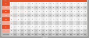 Eletrocalhas | Inecel