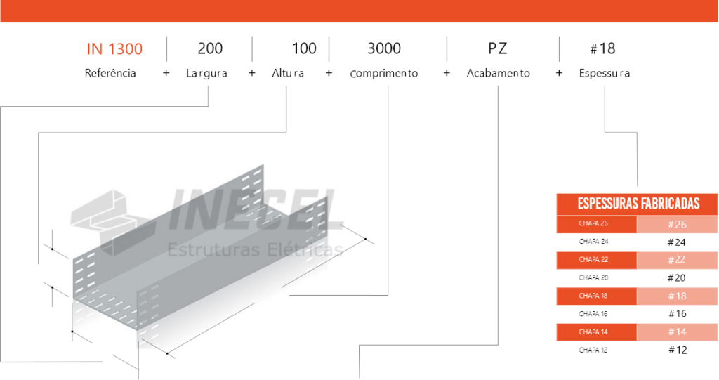 Eletrocalhas | Inecel