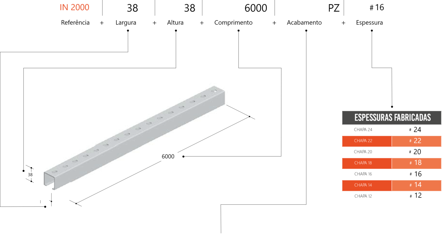 Perfilados | Inecel